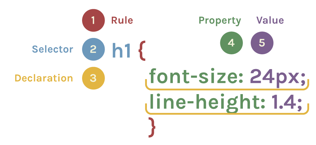 Building the Web — Gather Workshops